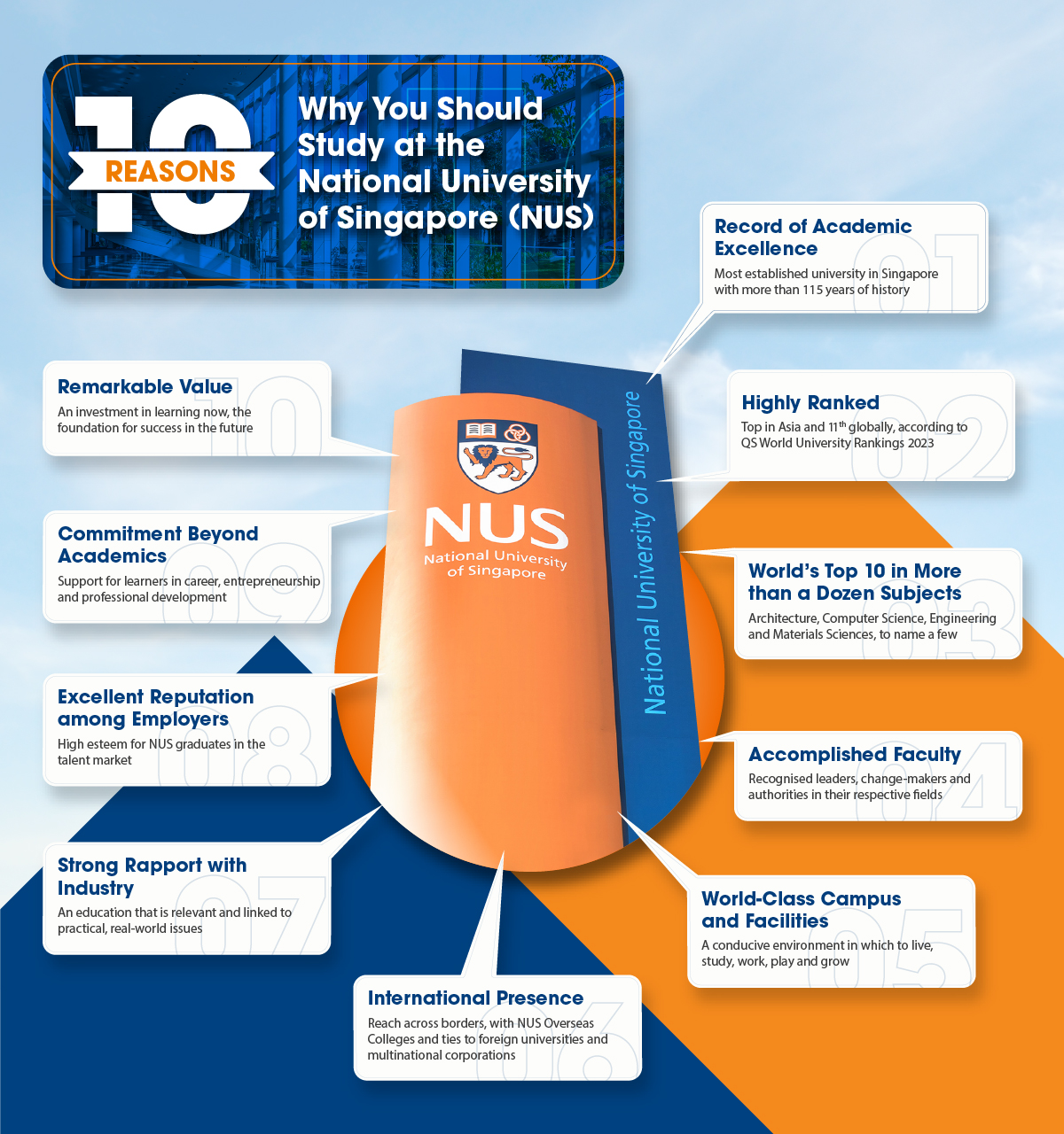 Get Ready for the Future with NUS